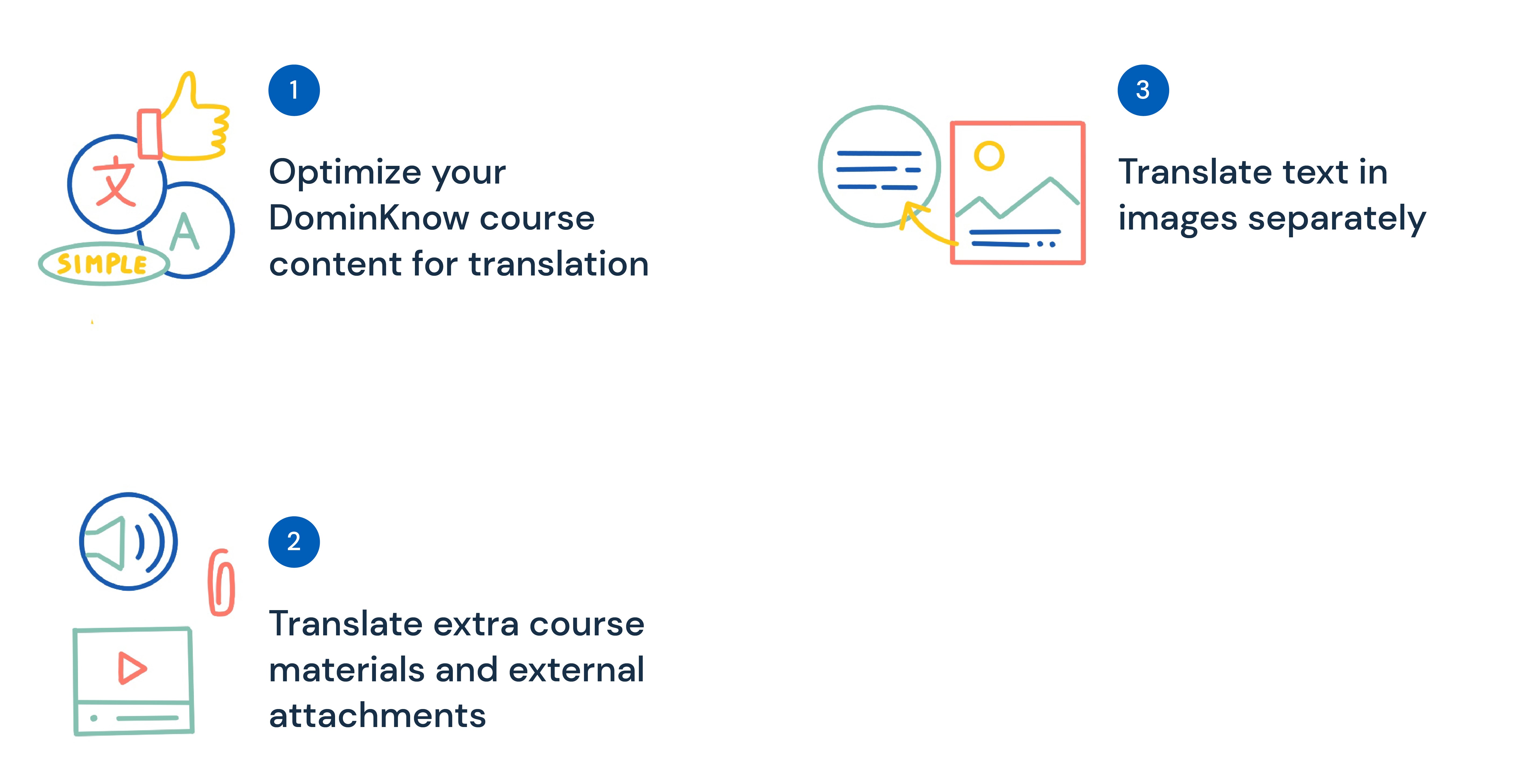 The Fast Guide to DominKnow Translation - eLearning Localization | Redokun Blog